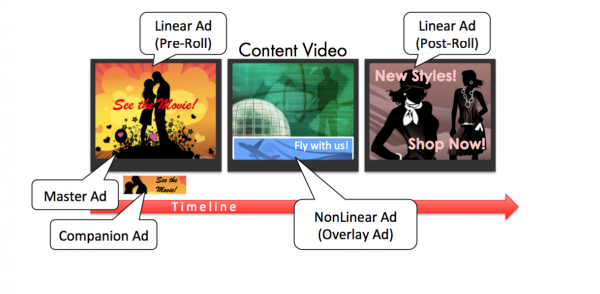 Evolution Of VAST Over The years & Key Difference Between Its Versions ...